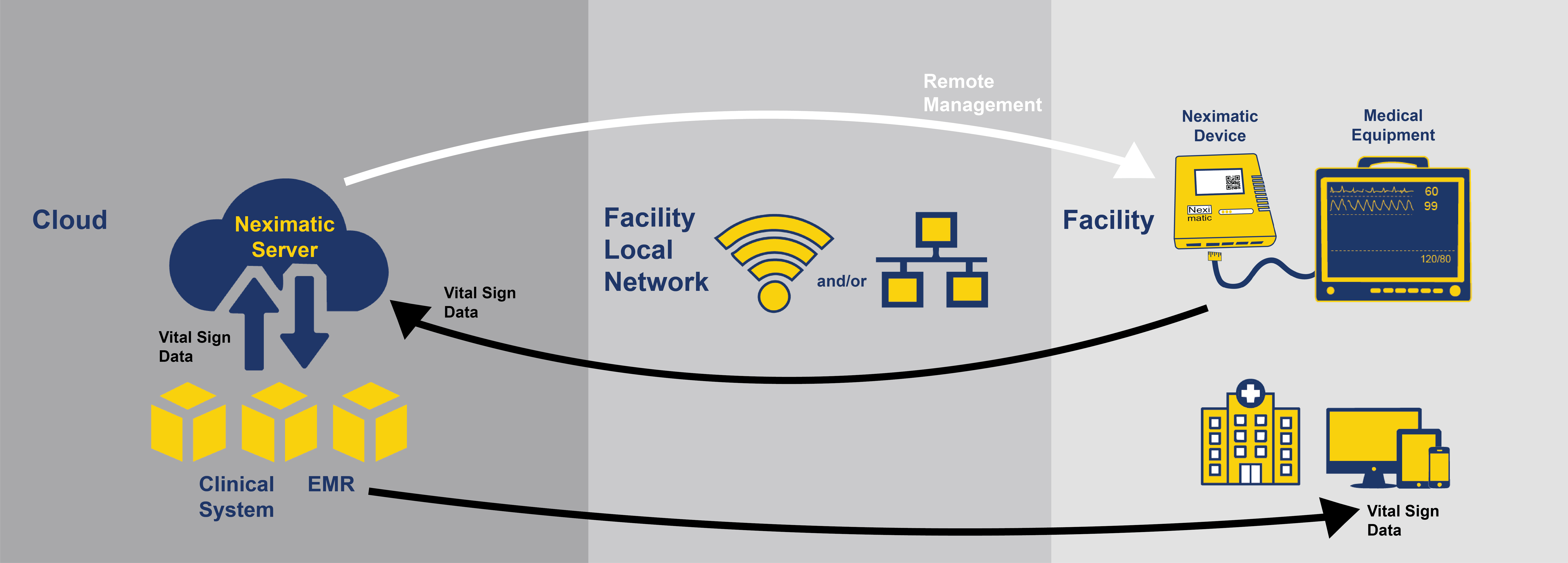 Product Details – Neximatic